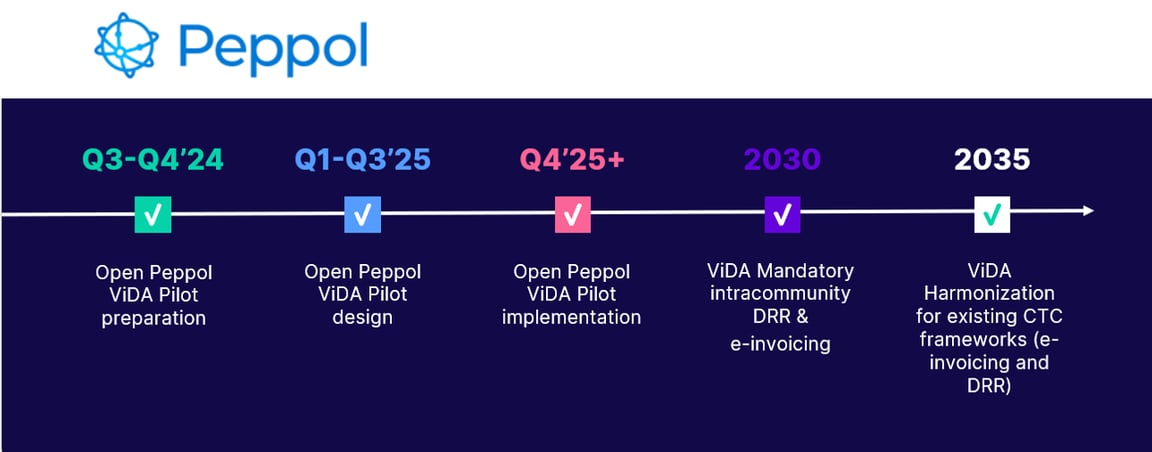 Preparing for the Future of VAT in Europe: The ViDA Initiative and Open ...