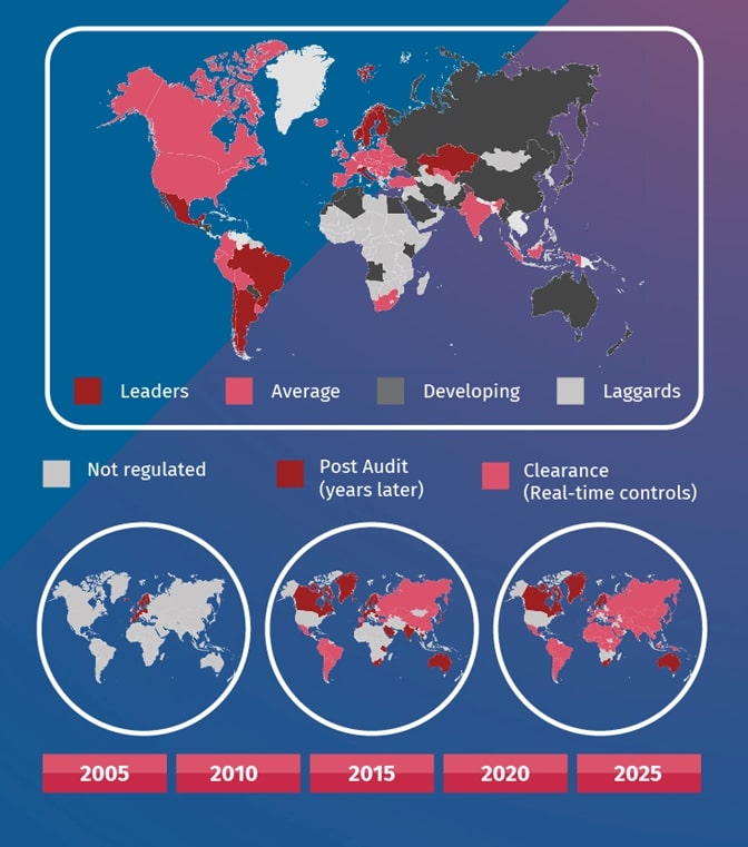 How to connect to Peppol and ensure e-invoice compliance