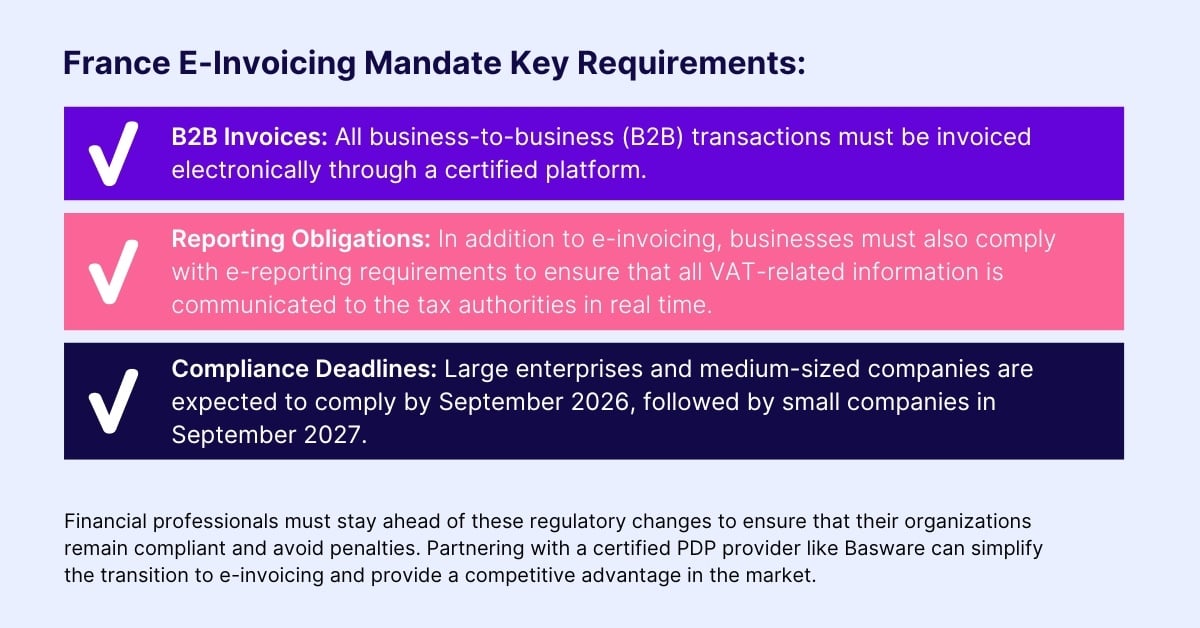 Basware achieves PDP status registration in France again strengthening ...