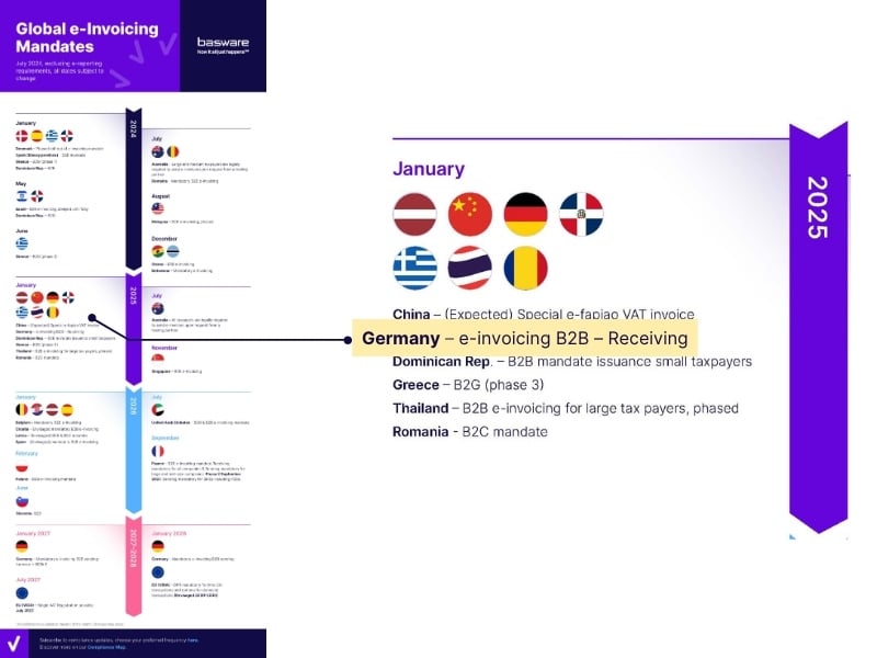 German E-Invoicing Mandate: First Requirements Take Effect on January 1 ...
