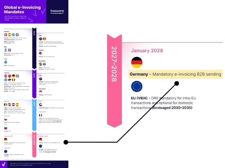 German E-Invoicing Mandate: First Requirements Take Effect on January 1 ...